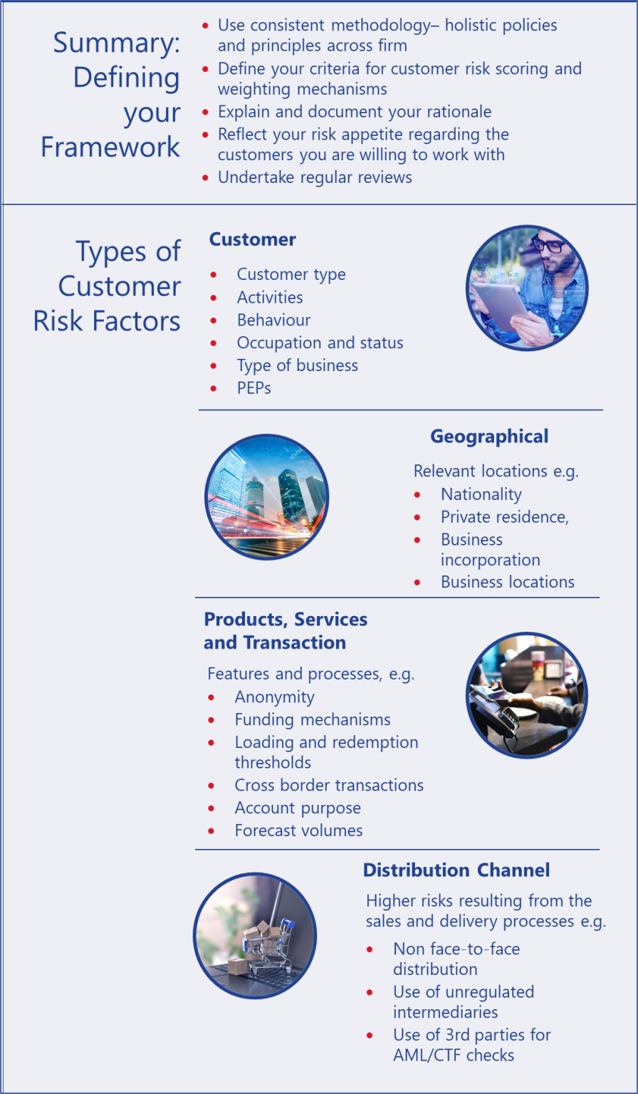 Customer Risk Assessments - A Brief Guide Overview